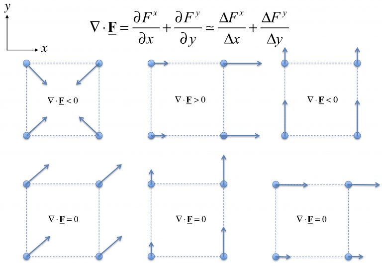 The Divergence – Physics Across Oceanography: Fluid Mechanics and Waves