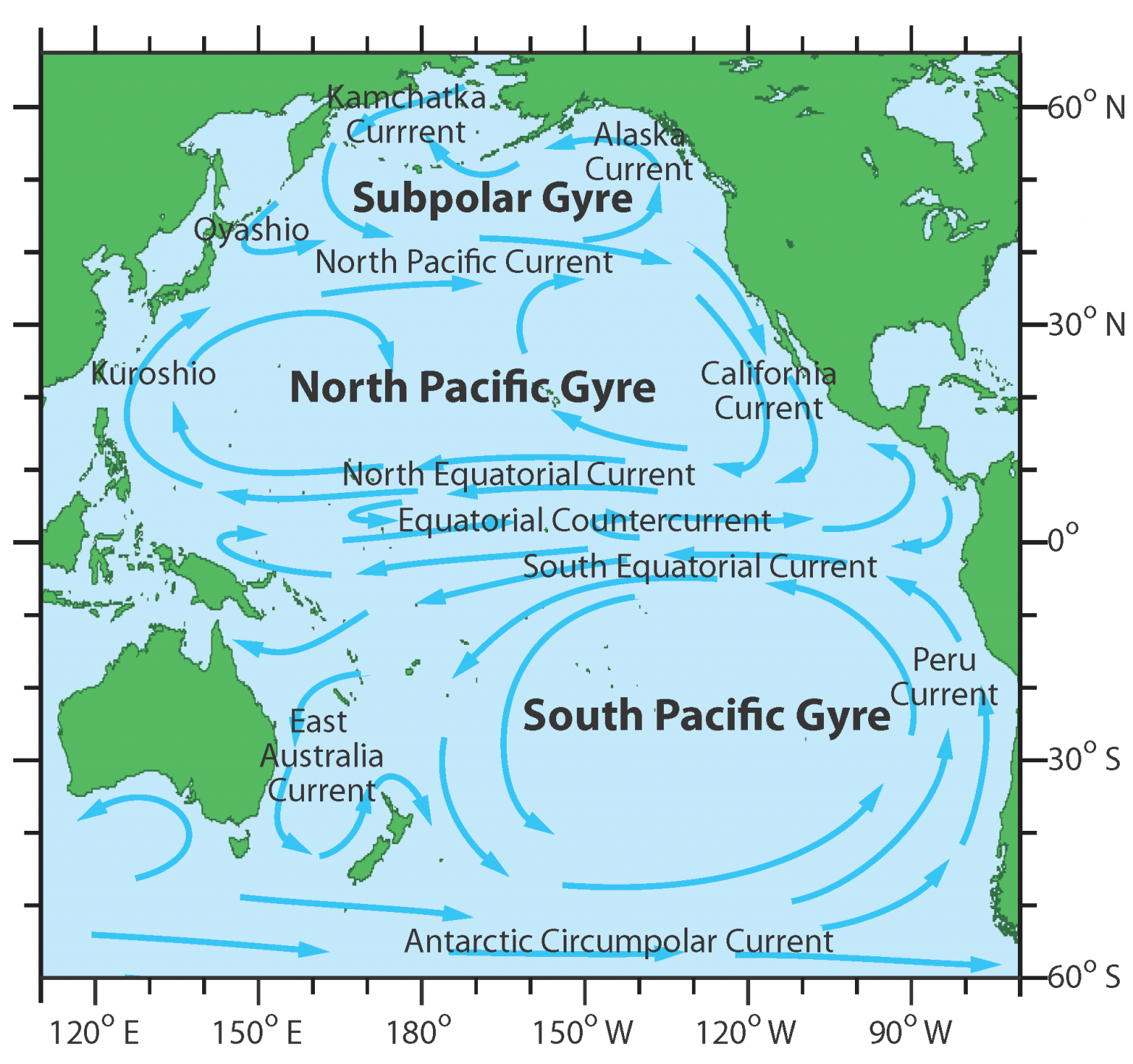 The Curl And Vorticity Physics Across Oceanography Fluid Mechanics