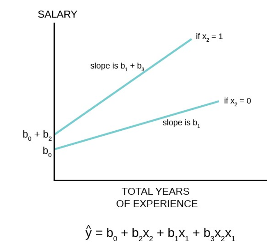 Multiple Linear Regression Quantitative Analysis For Business 3292