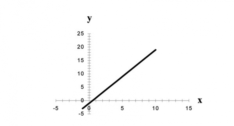 Simple Linear Regression And Correlation Quantitative Analysis For