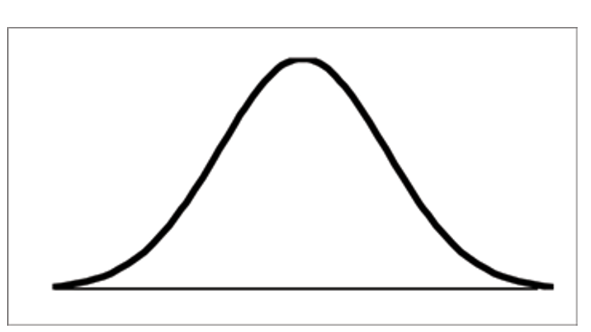 The Normal Distribution – Quantitative Analysis for Business