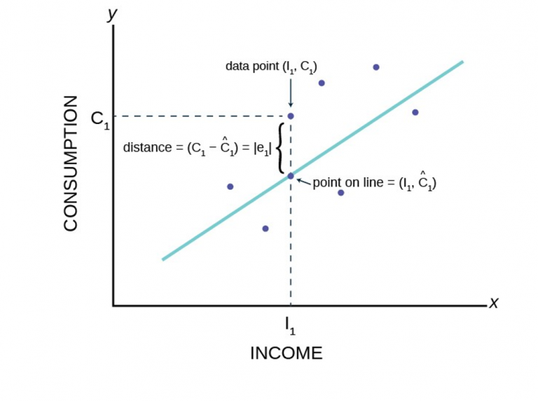 Simple Linear Regression And Correlation Quantitative Analysis For