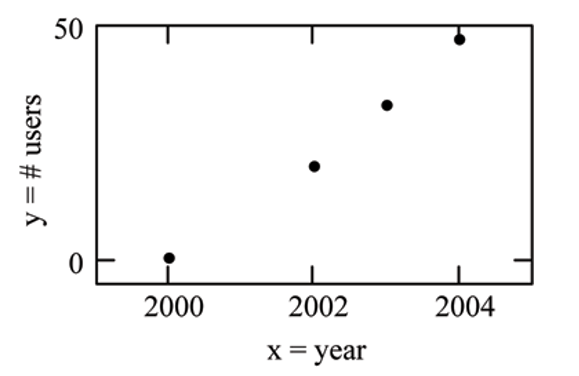 Simple Linear Regression And Correlation Quantitative Analysis For