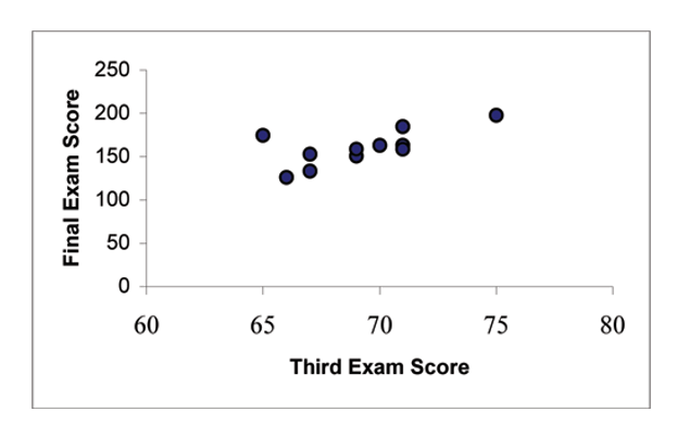 Simple Linear Regression And Correlation Quantitative Analysis For