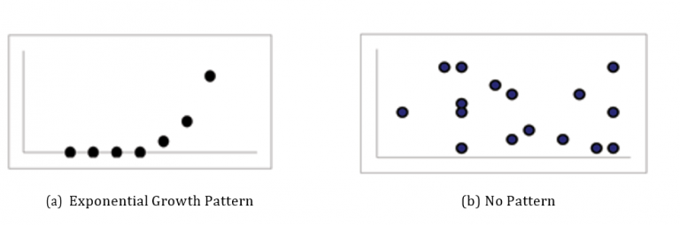 Simple Linear Regression and Correlation – Quantitative Analysis for ...