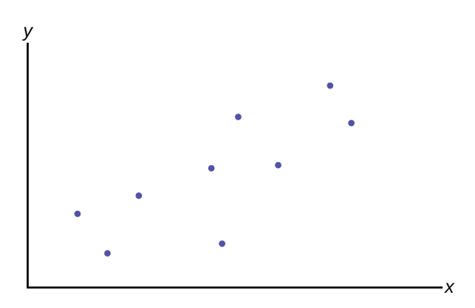 Simple Linear Regression And Correlation Quantitative Analysis For