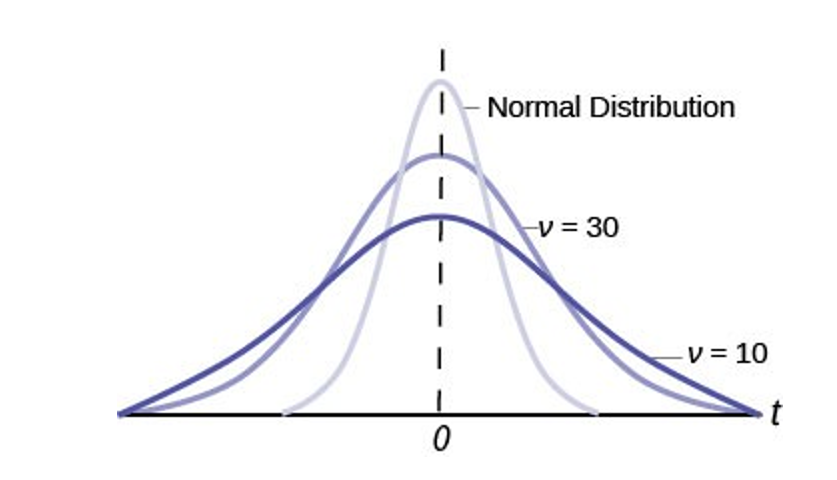 Confidence Intervals – Quantitative Analysis for Business