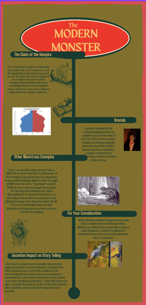 The Claim – Modern Monsters