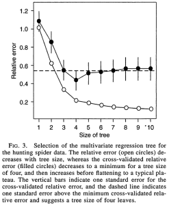 Univariate Regression Trees – Applied Multivariate Statistics in R
