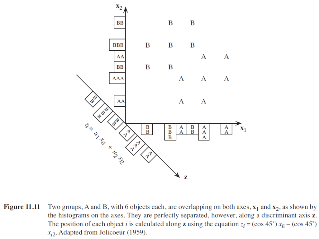 Discriminant Analysis Applied Multivariate Statistics In R