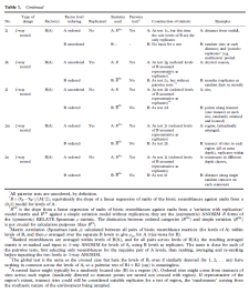 Restricting Permutations – Applied Multivariate Statistics in R