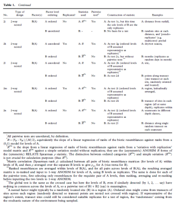 Restricting Permutations – Applied Multivariate Statistics in R
