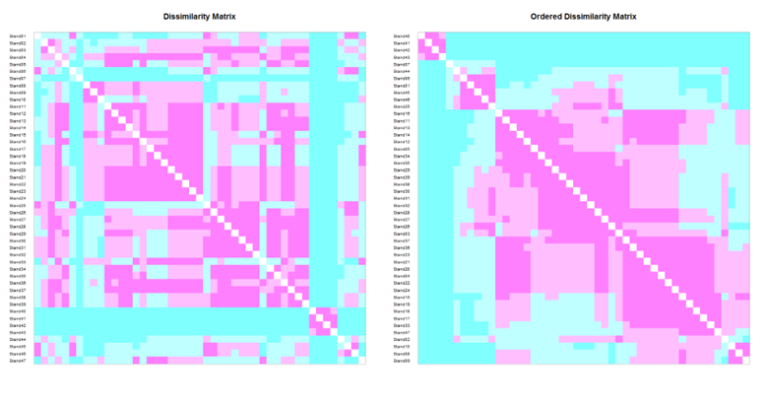 Multivariate Outlier Analysis – Applied Multivariate Statistics in R