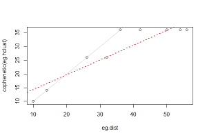 Hierarchical Cluster Analysis – Applied Multivariate Statistics in R