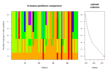 k-Means Cluster Analysis – Applied Multivariate Statistics in R