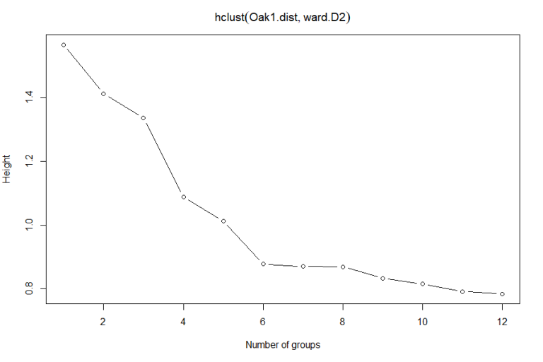 Hierarchical Cluster Analysis – Applied Multivariate Statistics in R Hierarchical Cluster Analysis – Applied Multivariate Statistics in R