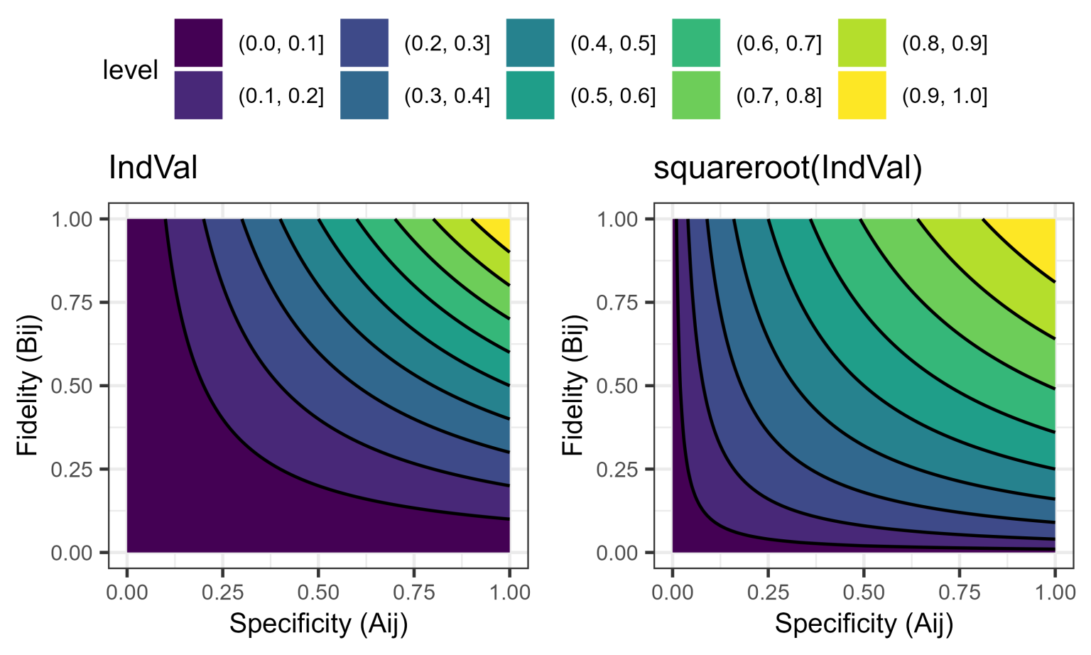 Isa Applied Multivariate Statistics In R