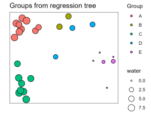 Multivariate Regression Trees – Applied Multivariate Statistics in R