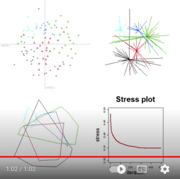 NMDS – Applied Multivariate Statistics in R