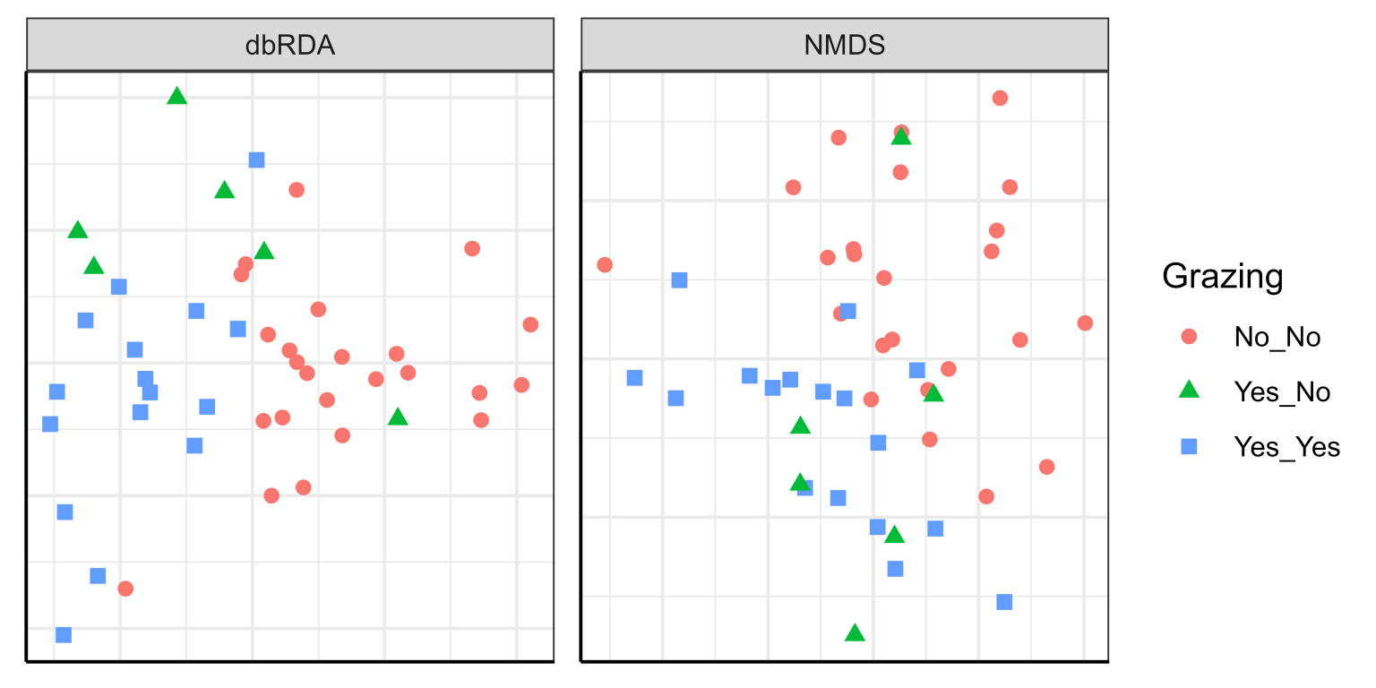 Comparison of Ordination Techniques – Applied Multivariate Statistics in R Comparison of Ordination Techniques – Applied Multivariate Statistics in R