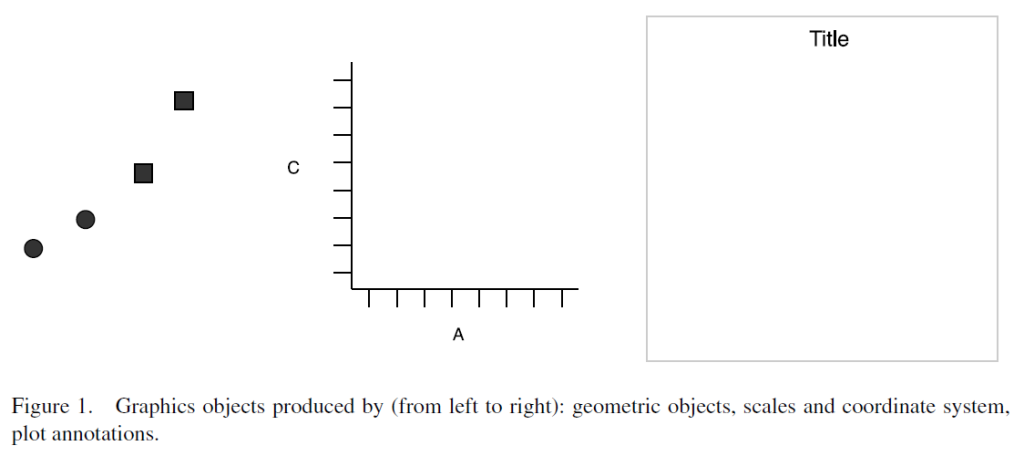 General Graphing Principles – Applied Multivariate Statistics in R General Graphing Principles – Applied Multivariate Statistics in R