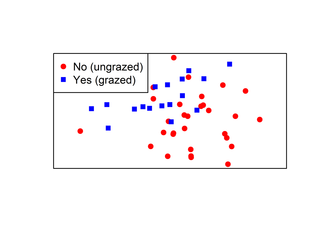 General Graphing Principles – Applied Multivariate Statistics in R General Graphing Principles – Applied Multivariate Statistics in R