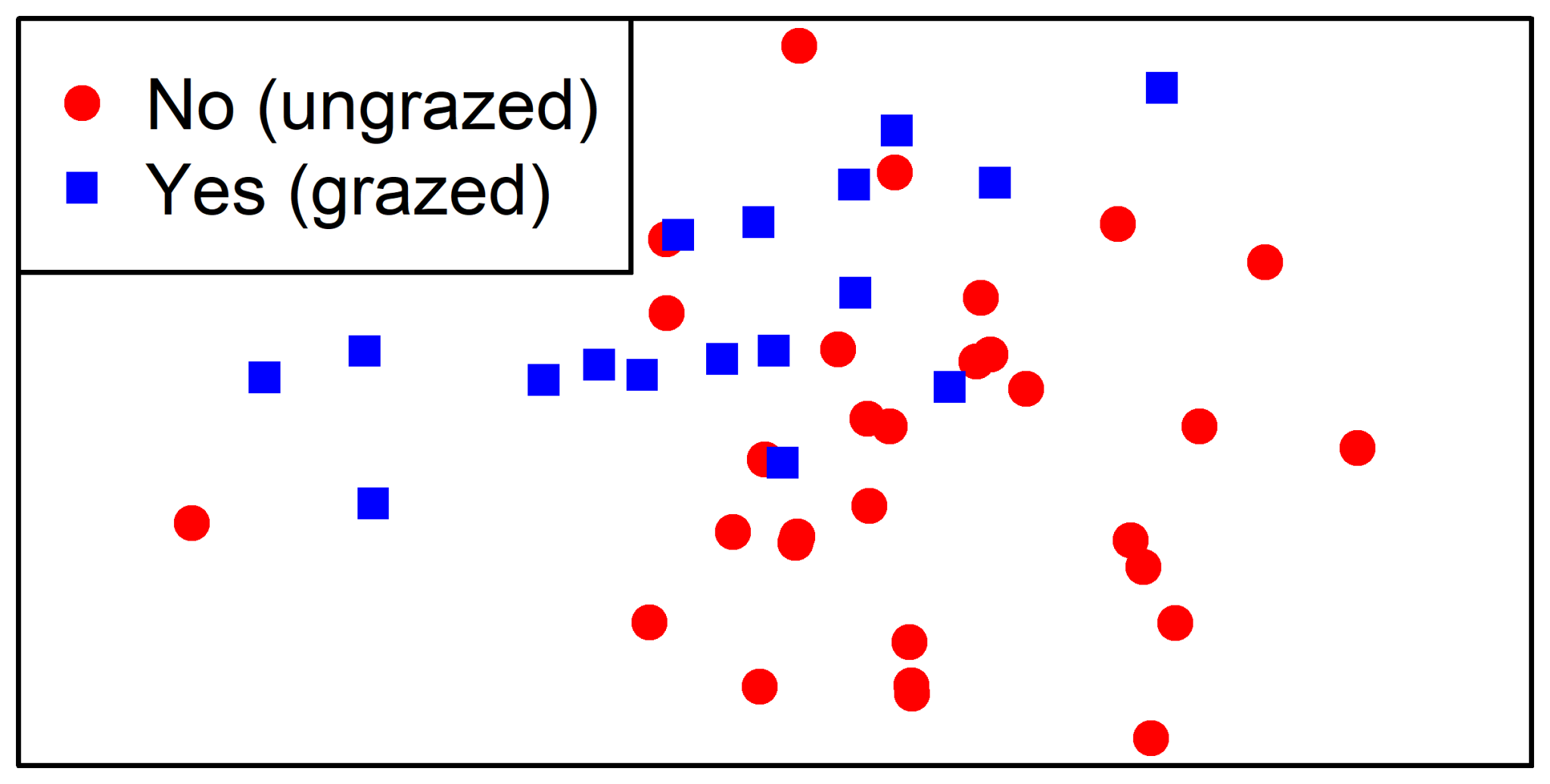 General Graphing Principles Applied Multivariate Statistics In R