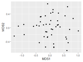 General Graphing Principles – Applied Multivariate Statistics in R