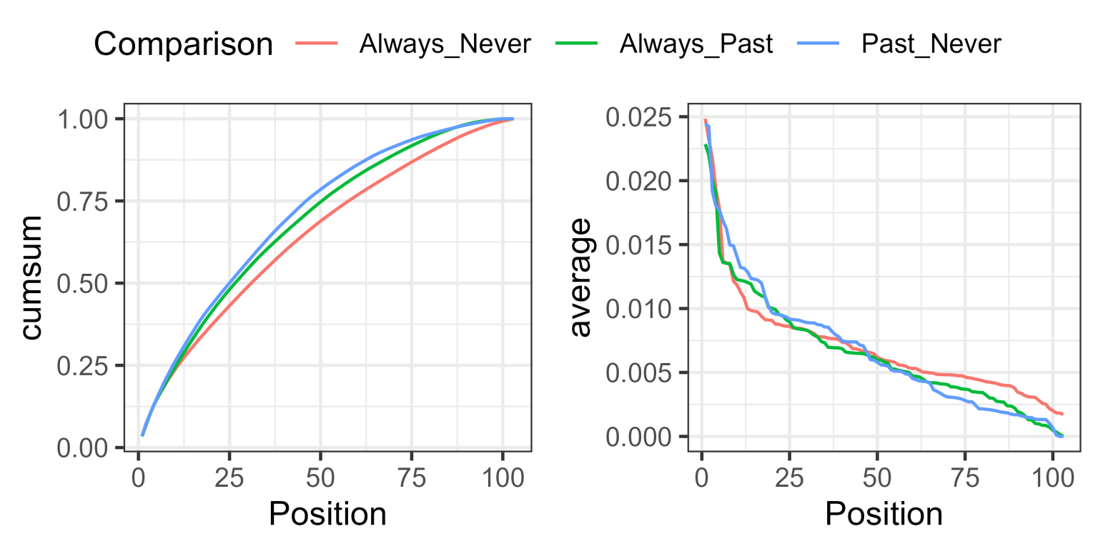 SIMPER – Applied Multivariate Statistics in R SIMPER – Applied Multivariate Statistics in R