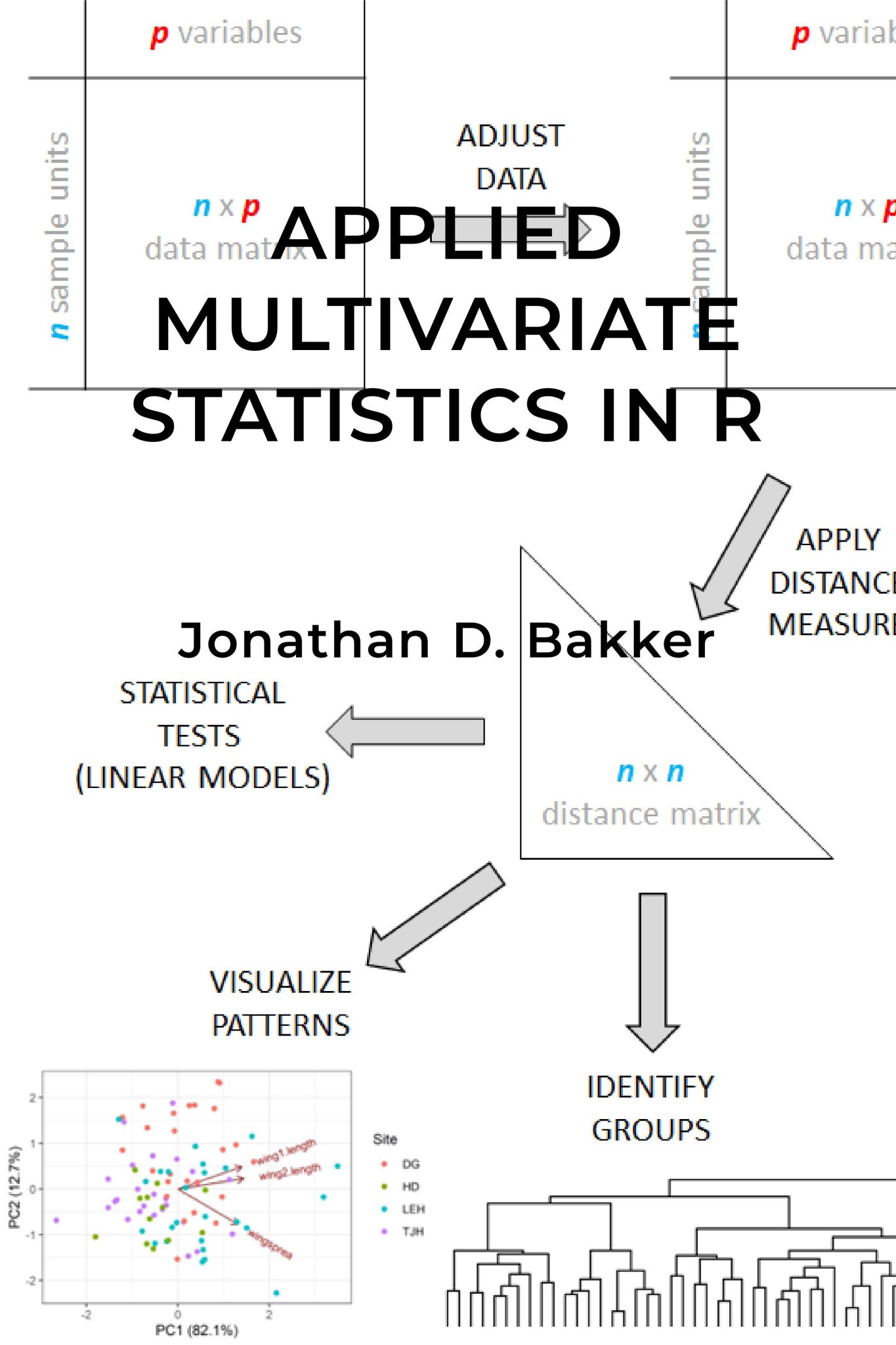 Applied Multivariate Statistics in R – Simple Book Publishing Applied Multivariate Statistics in R – Simple Book Publishing