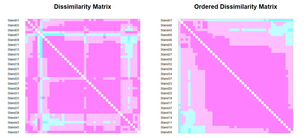 Multivariate Outlier Analysis – Applied Multivariate Statistics in R Multivariate Outlier Analysis – Applied Multivariate Statistics in R
