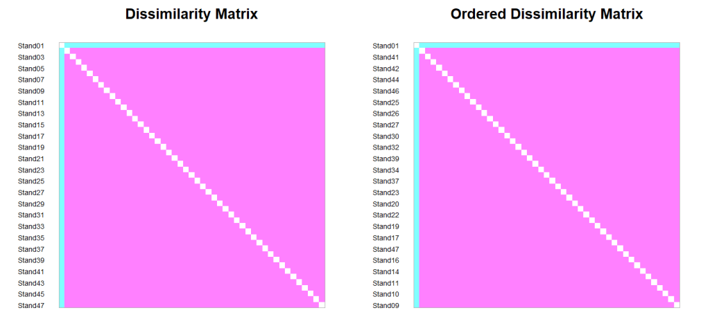 Multivariate Outlier Analysis Applied Multivariate Statistics In R