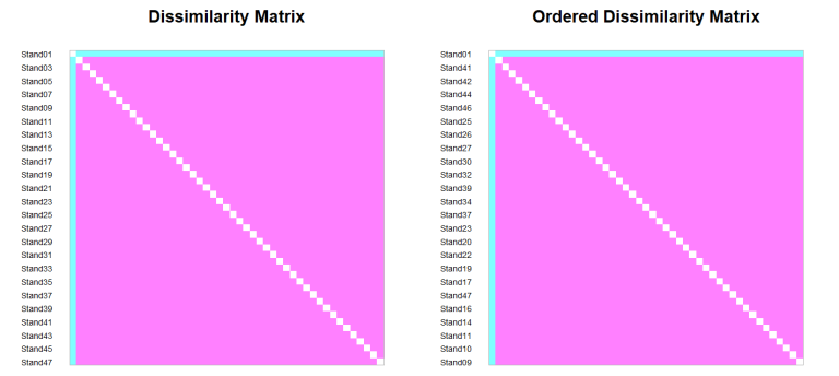 Multivariate Outlier Analysis – Applied Multivariate Statistics in R Multivariate Outlier Analysis – Applied Multivariate Statistics in R