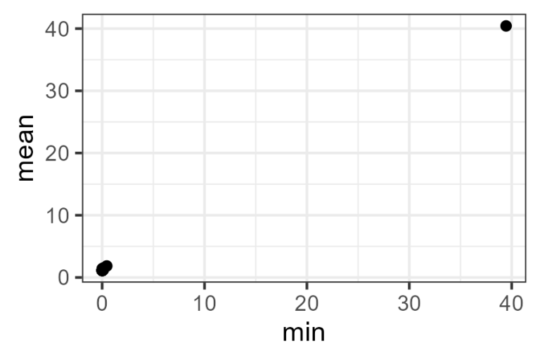 Multivariate Outlier Analysis – Applied Multivariate Statistics in R Multivariate Outlier Analysis – Applied Multivariate Statistics in R