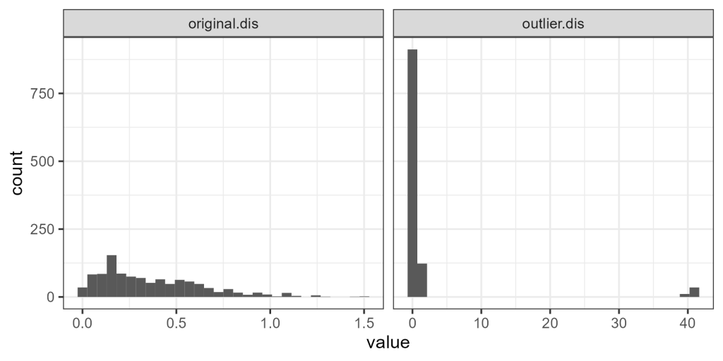 Multivariate Outlier Analysis – Applied Multivariate Statistics in R Multivariate Outlier Analysis – Applied Multivariate Statistics in R