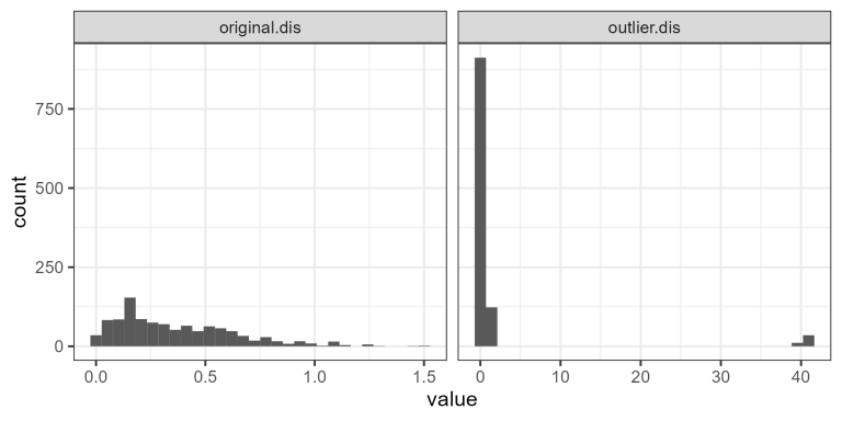 Multivariate Outlier Analysis – Applied Multivariate Statistics in R Multivariate Outlier Analysis – Applied Multivariate Statistics in R