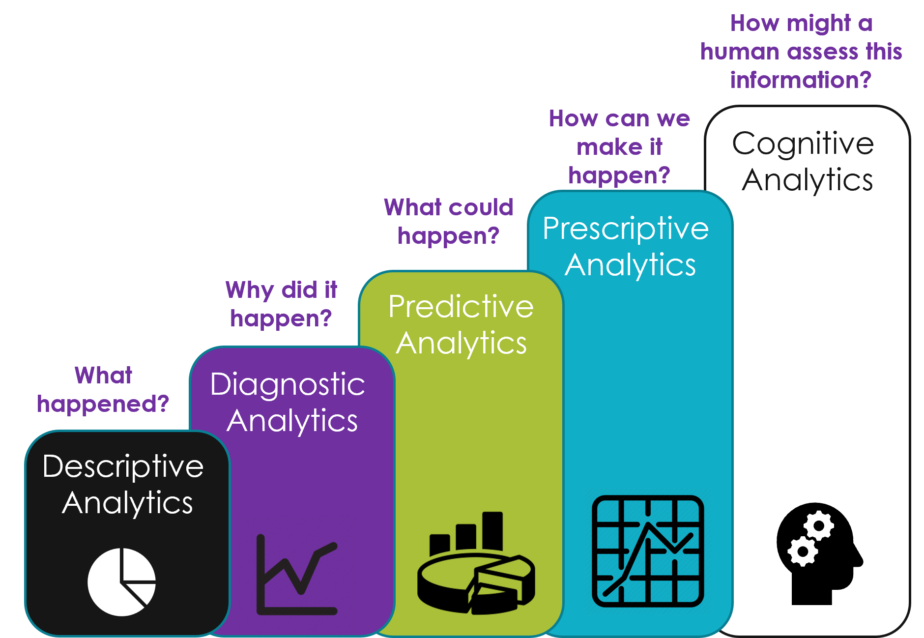 Cognitive People Analytics – People Analytics Career Starter Guide Cognitive People Analytics – People Analytics Career Starter Guide